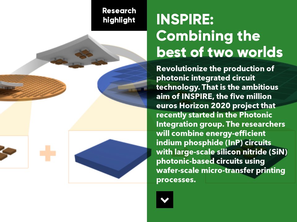 Introduction - SPOT ON Integrated Photonics December 2021 Introduction - SPOT ON Integrated Photonics December 2021